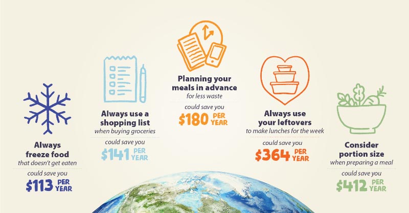 Tips to reduce your food waste